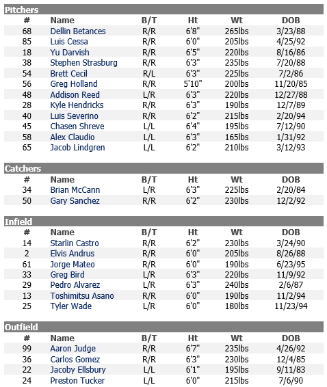 [OOTP17] A Yankee never changes his Stripes! - Page 3 - OOTP Developments Forums