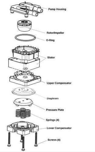Amazing Water Pump. CSI this Please | Overclock.net